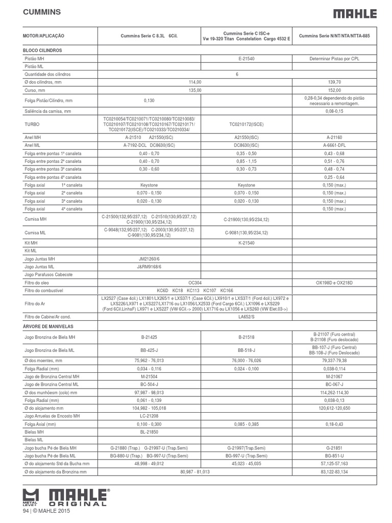 Motor/Aplicação Cummins Serie C 8.3L 6cil. Cummins Serie C ISC-e VW 19 ...