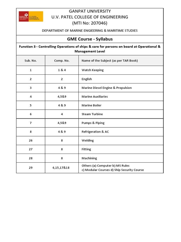 GME Course Syllabus | PDF | Marine Propulsion | Ships