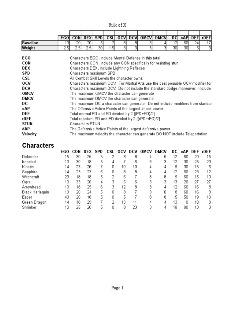 Characters: Rule of X | PDF | Leisure | Sports
