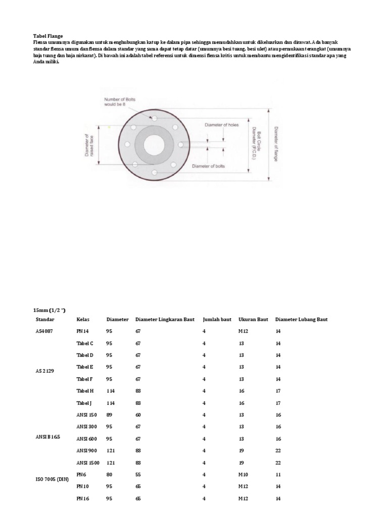 Tabel Flange | PDF