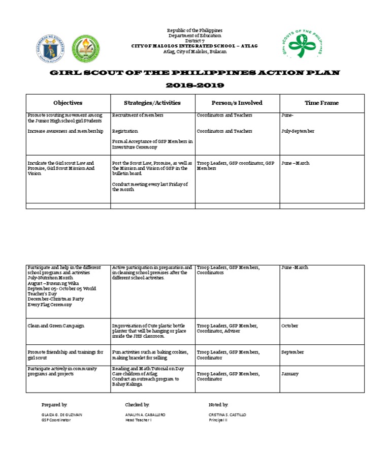 GSP Action Plan | PDF | Learning