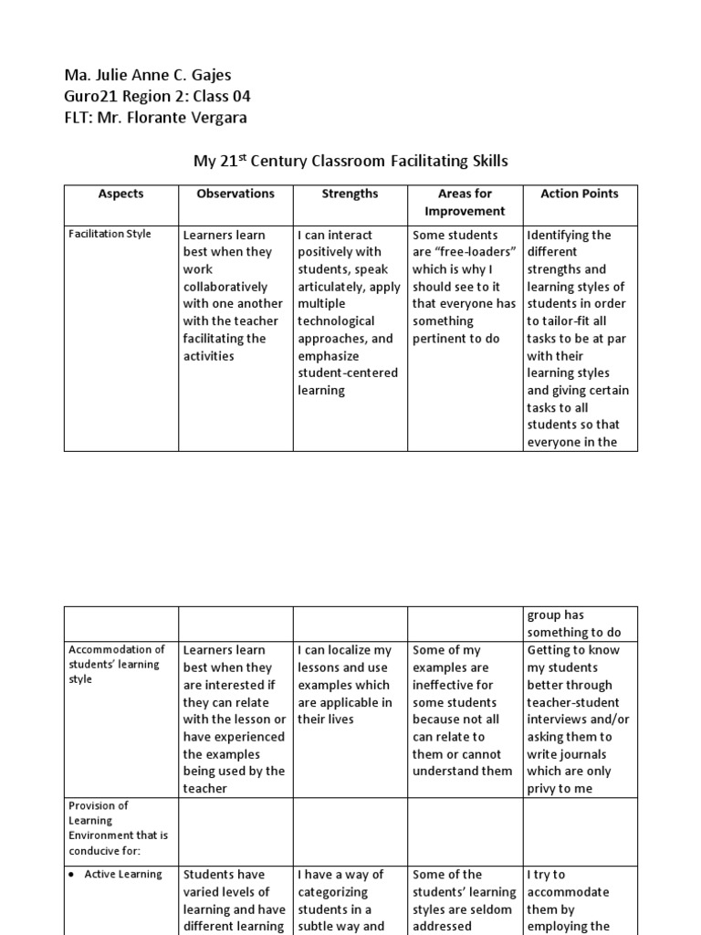 My 21st Century Classroom Facilitating Skills | PDF | Learning Styles ...