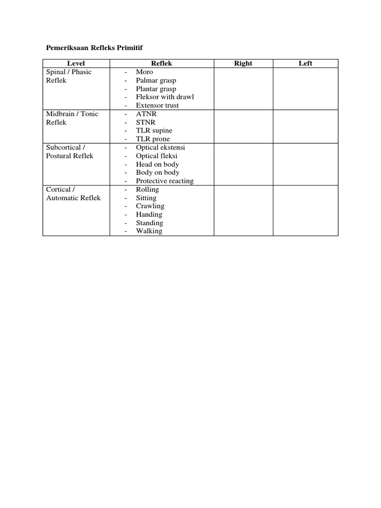 Pemeriksaan Refleks Primitif | PDF