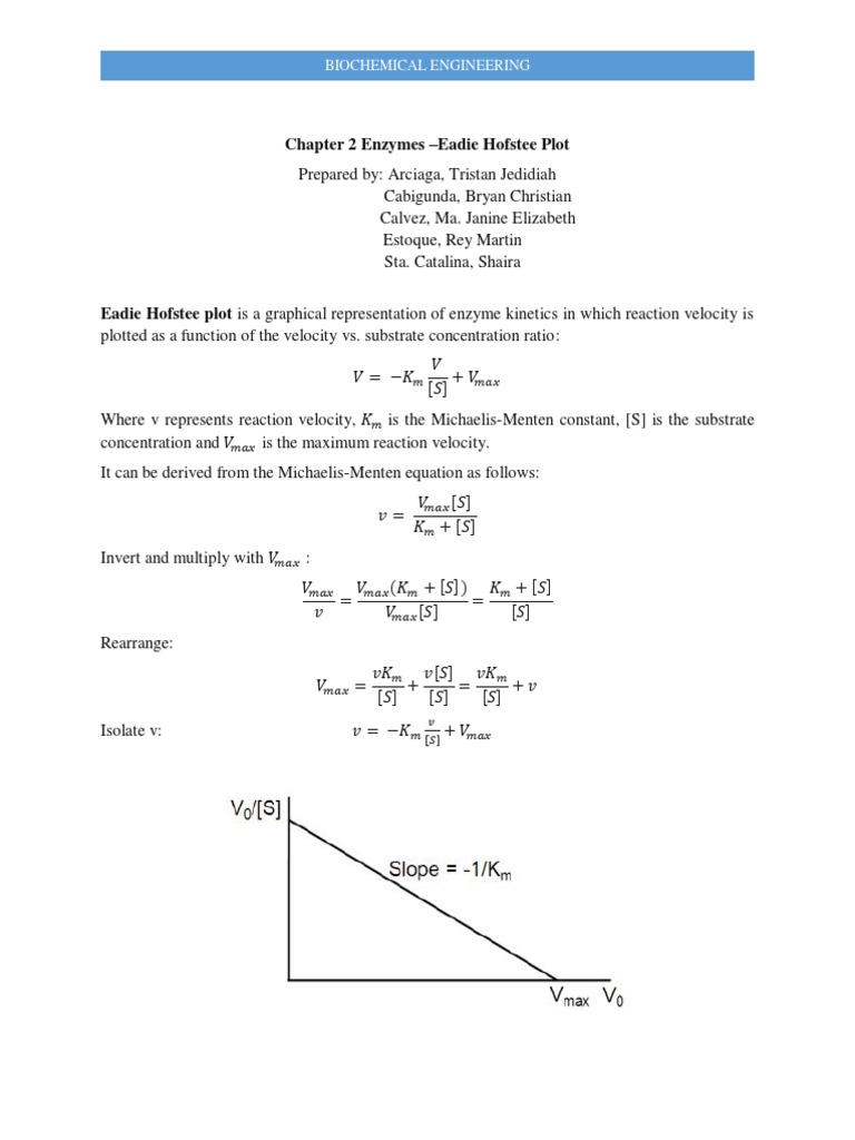 Analyzing Enzyme Kinetics Through Eadie-Hofstee Plots: A Guide to ...