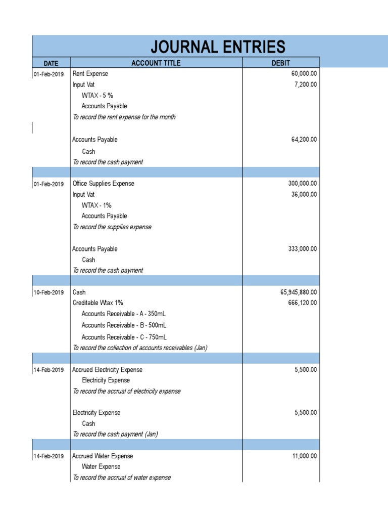 Journal Entries: Date 01-Feb-2019 | PDF | Debits And Credits | Accrual