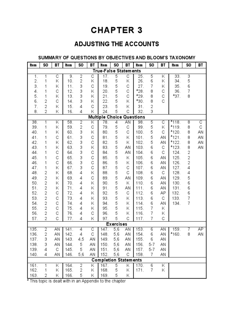 Downloable Test Bank For Accounting Principles 7th Edition Weygandtch03 ...