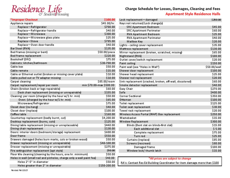 Apt Style Charge Schedule | PDF | Bedroom | Door