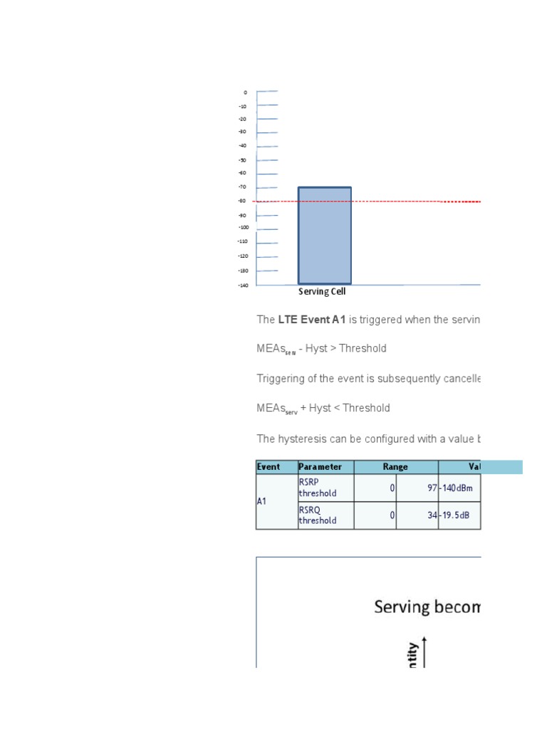 LTE Handover Event Descriptions | PDF | Wireless | Telecommunications