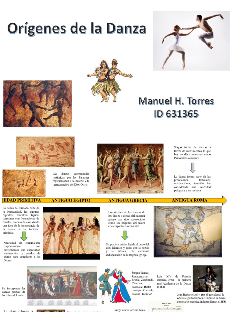 Orígenes de La Danza | PDF | Ballet | Bailes