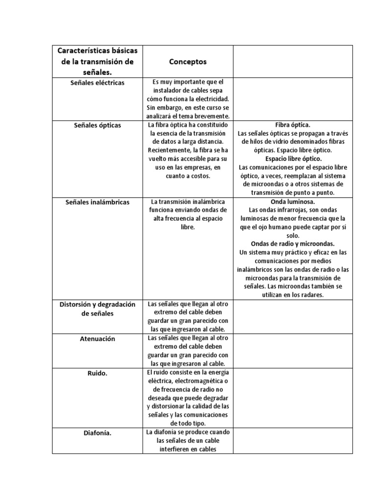 Asdawd | PDF | Onda de radio | Inalámbrico