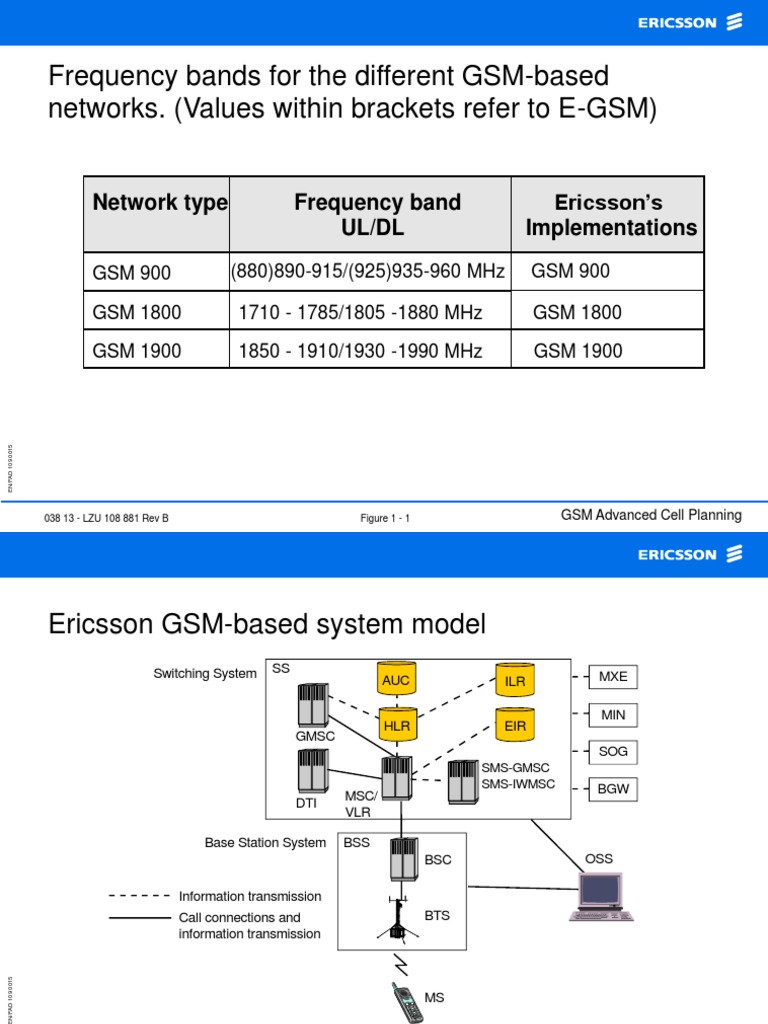 Frequency Bands and Network Types: A Breakdown of GSM Network ...