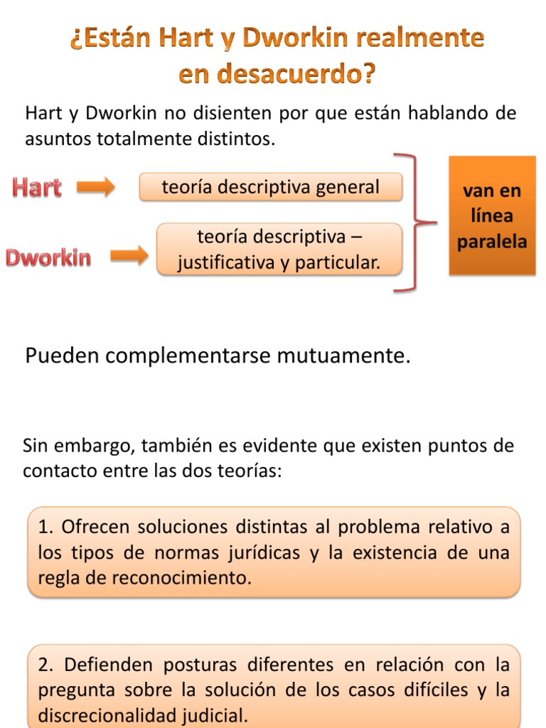 Están Hart y Dworkin Realmente en Desacuerdo | PDF | Autosuperación ...