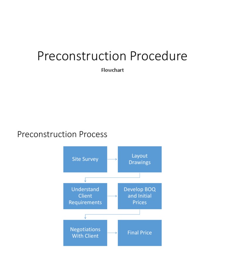 Bidding Process | PDF | Art | Technology & Engineering
