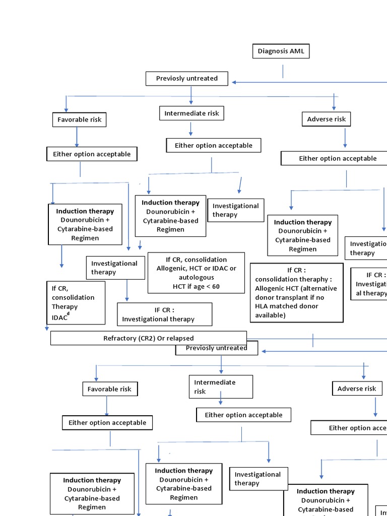 Bagan Anemia | PDF | Medical Specialties | Clinical Medicine