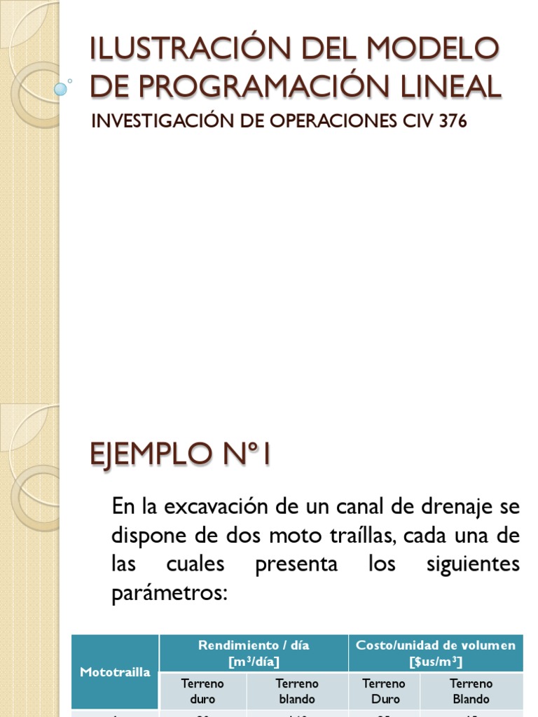 Ejemplos Del Modelo de Programación Lineal PDF | PDF | Programación ...