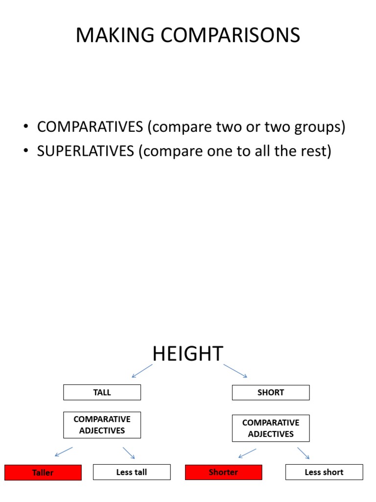 Making Comparisons: - COMPARATIVES (Compare Two or Two Groups ...