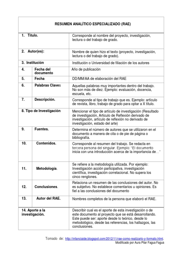 Guía para Elaborar un RAE | PDF | Bibliografía