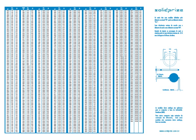 Tabela Aneis Oring Padrão DIN | PDF