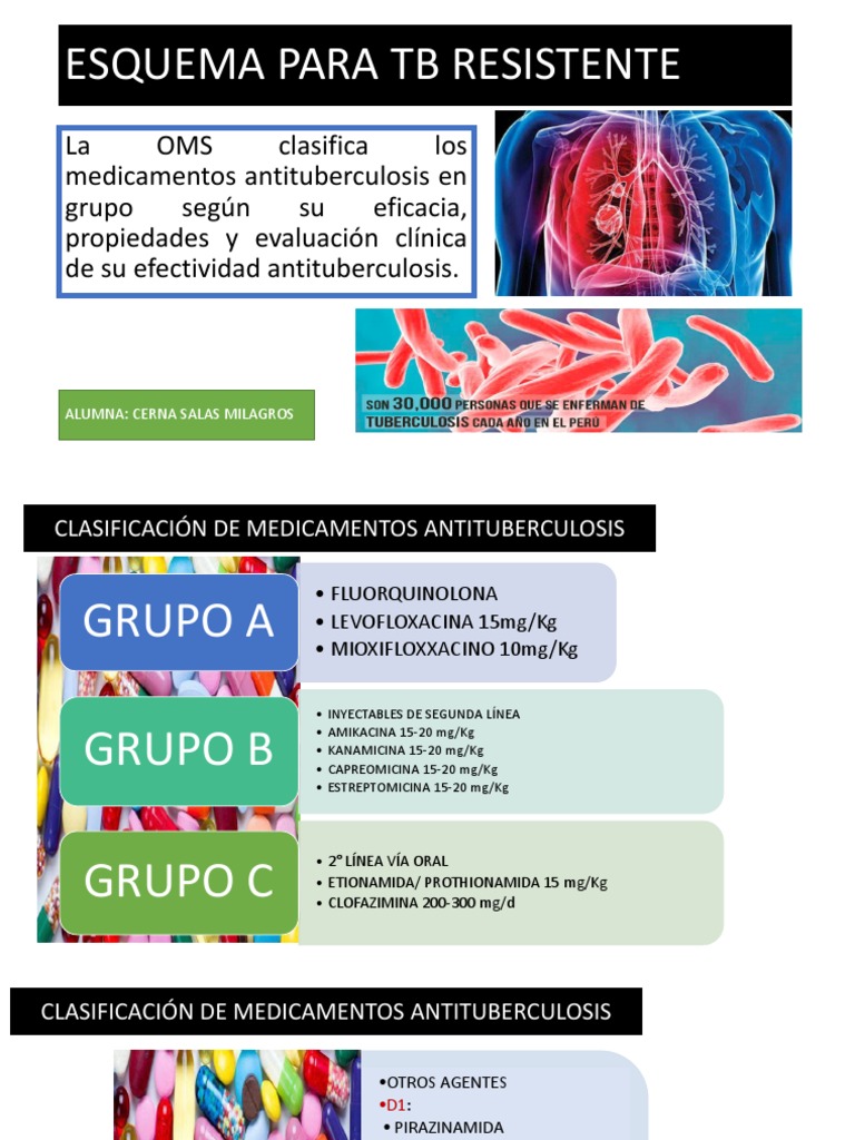 Esquema TB Resistente | PDF | Tuberculosis | Medicamentos con receta