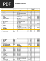 List Alat Dan Bahan Klinik Gigi | PDF