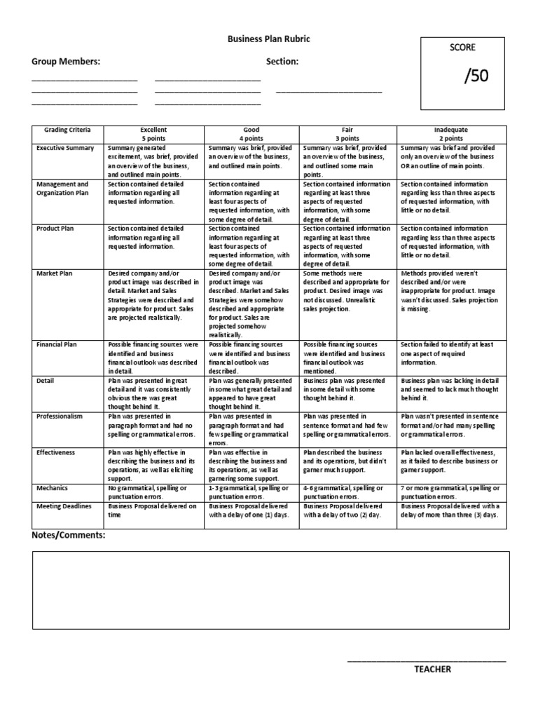 Business Plan Evaluation Rubric | PDF | Rubric (Academic) | Psychology