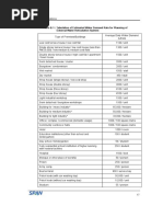 JKR AC/DC Table | PDF | Transport Infrastructure | Acceleration