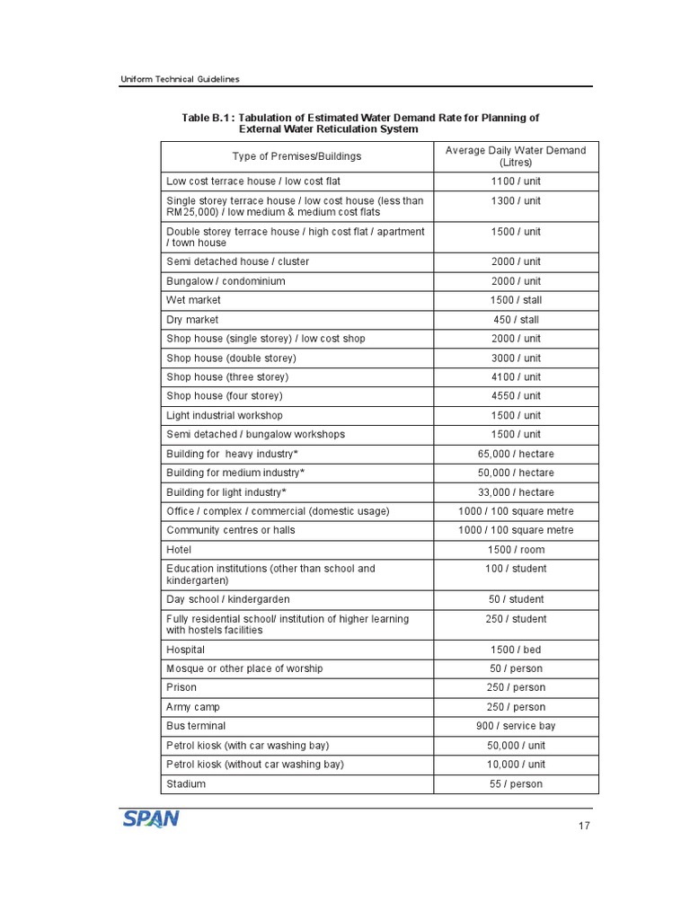SPAN UTG: Table of Water Demand Estimation | PDF | Apartment | Reservoir