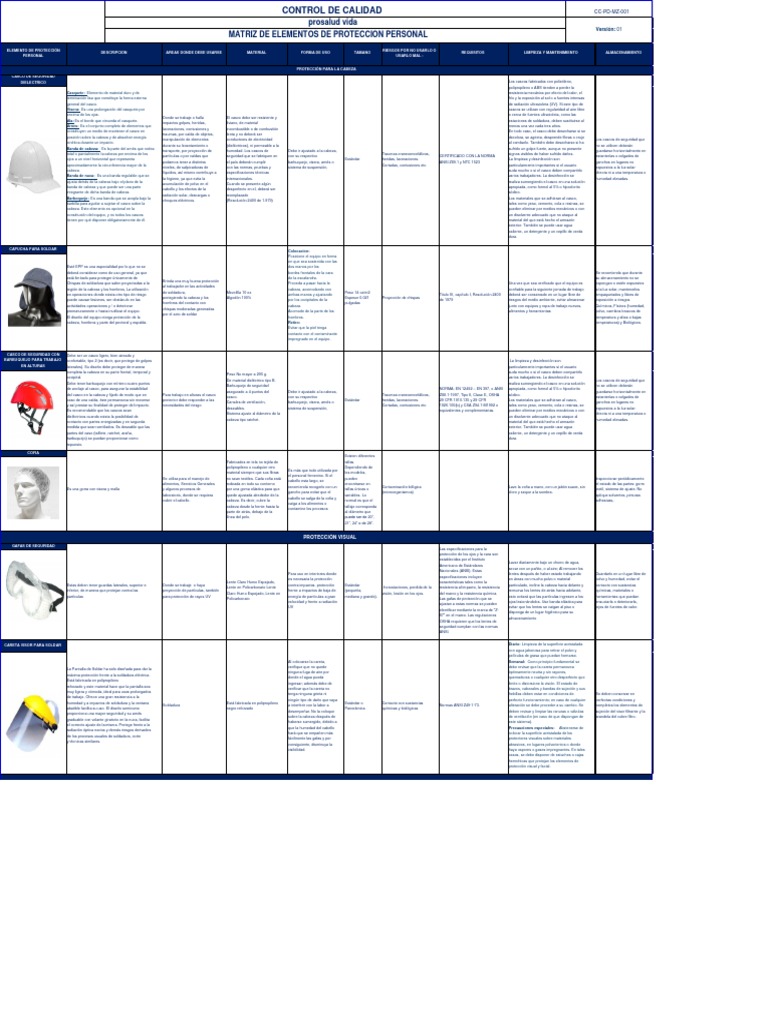 Matriz Epp para Control de Calidad | PDF | Casco | Soldadura