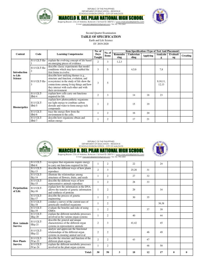 Final-Exam-TOS-Earth-and-Life-Science.docx | Life | Organisms