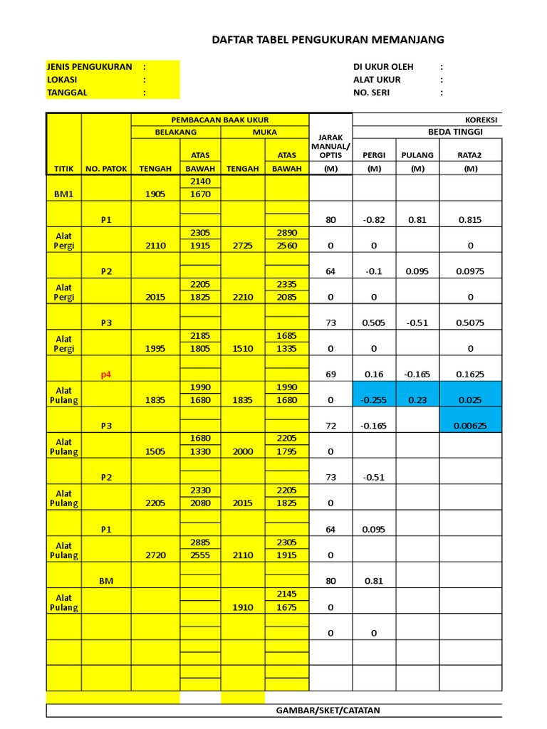 Perhitungan Waterpass | PDF