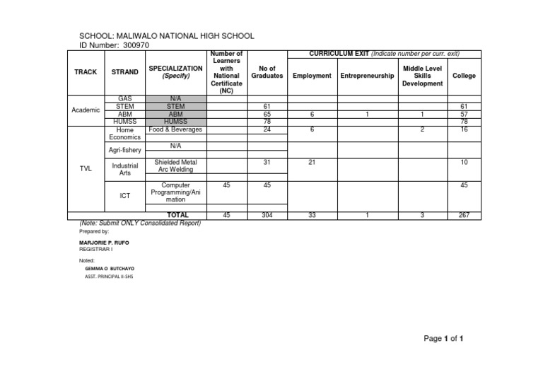 SHS Tracer Study | PDF