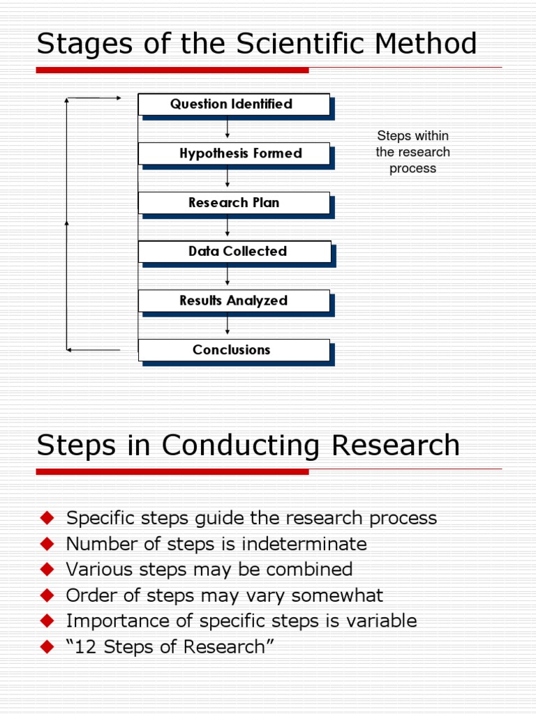 Stages of The Scientific Method: Question Identified | PDF