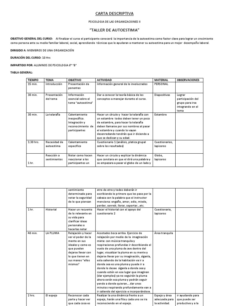 CARTA DESCRIPTIVA.docx | Psicología industrial y organizacional ...