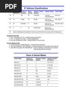IPv4 - Subnetting Cheatsheet | PDF | Osi Protocols | Data Transmission