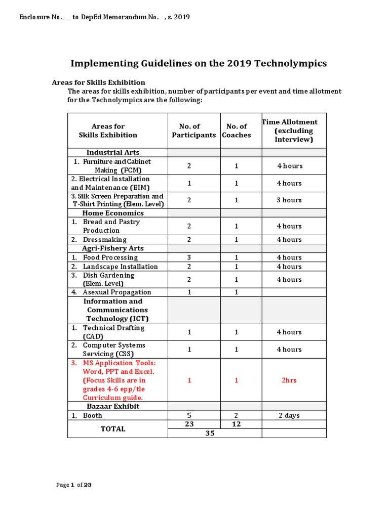 Guidelines for the 2019 National Technolympics Skills Competition | PDF ...