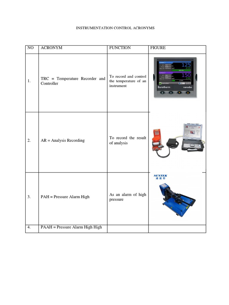 Instrumentation Control Acronyms Guide | PDF