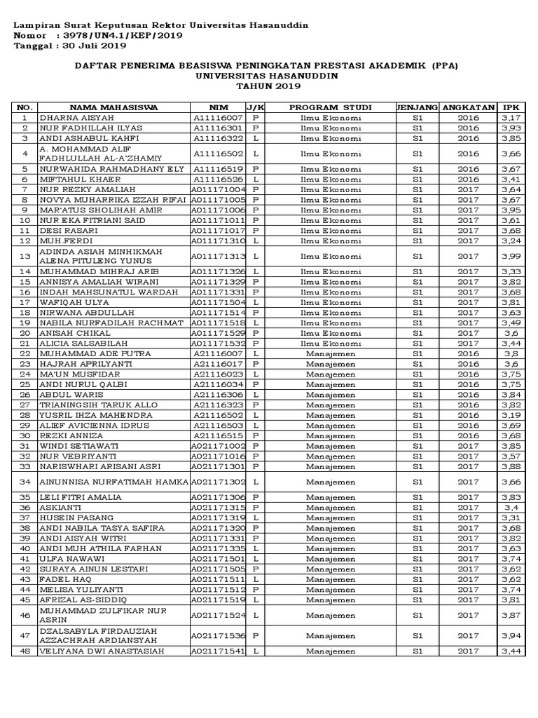 Daftar Nama PPA PDF | PDF