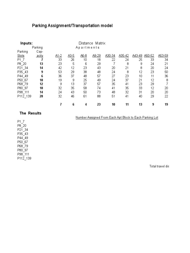 Parking Assignment/Transportation Model: Inputs | PDF | Microsoft Excel ...