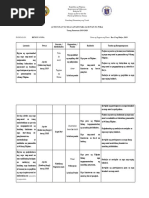 Daloy NG Programa FILIPINO | PDF