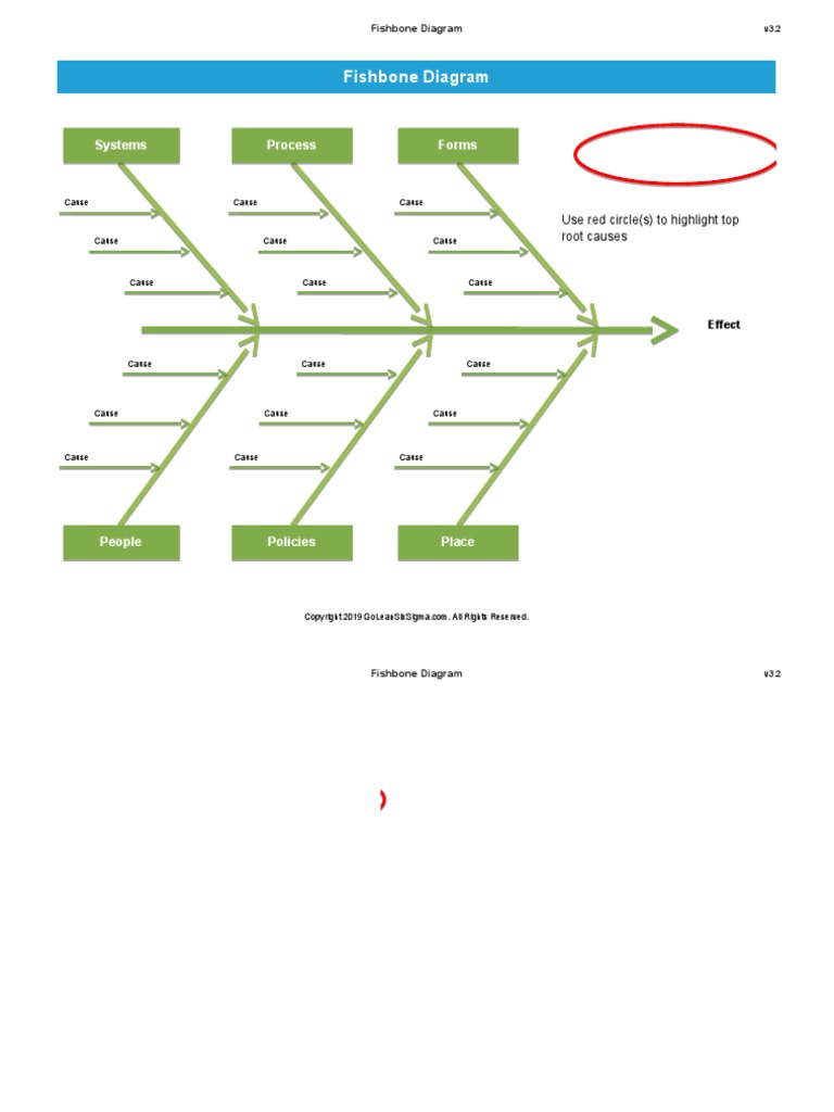 Fishbone Diagram: Systems Process Forms | PDF | Foods | Cooking