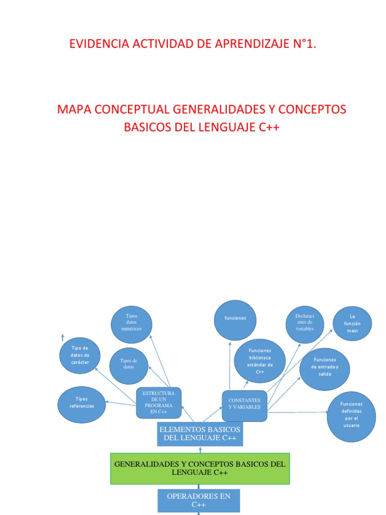 C++ Mapa Conceptual - jlibalwsap