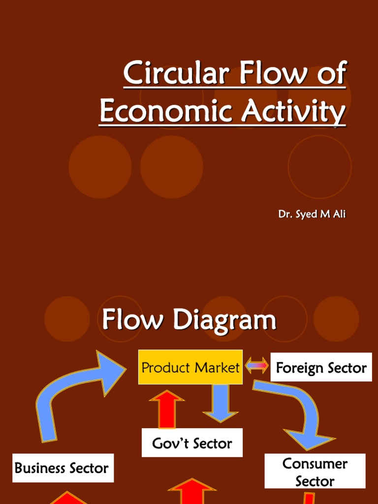 Circular Flow of Economic Activity & Supply and Demand | PDF | Supply ...