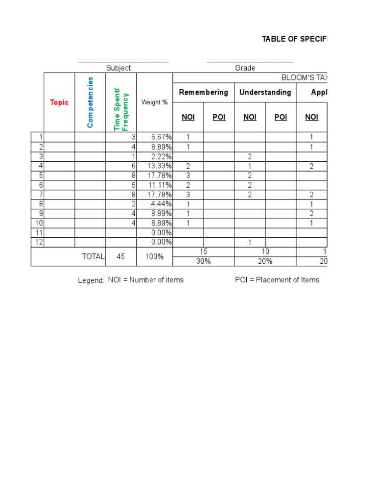 TOS ENGLISH 2nd QUARTER28129 | PDF | Psychological Concepts | Cognition