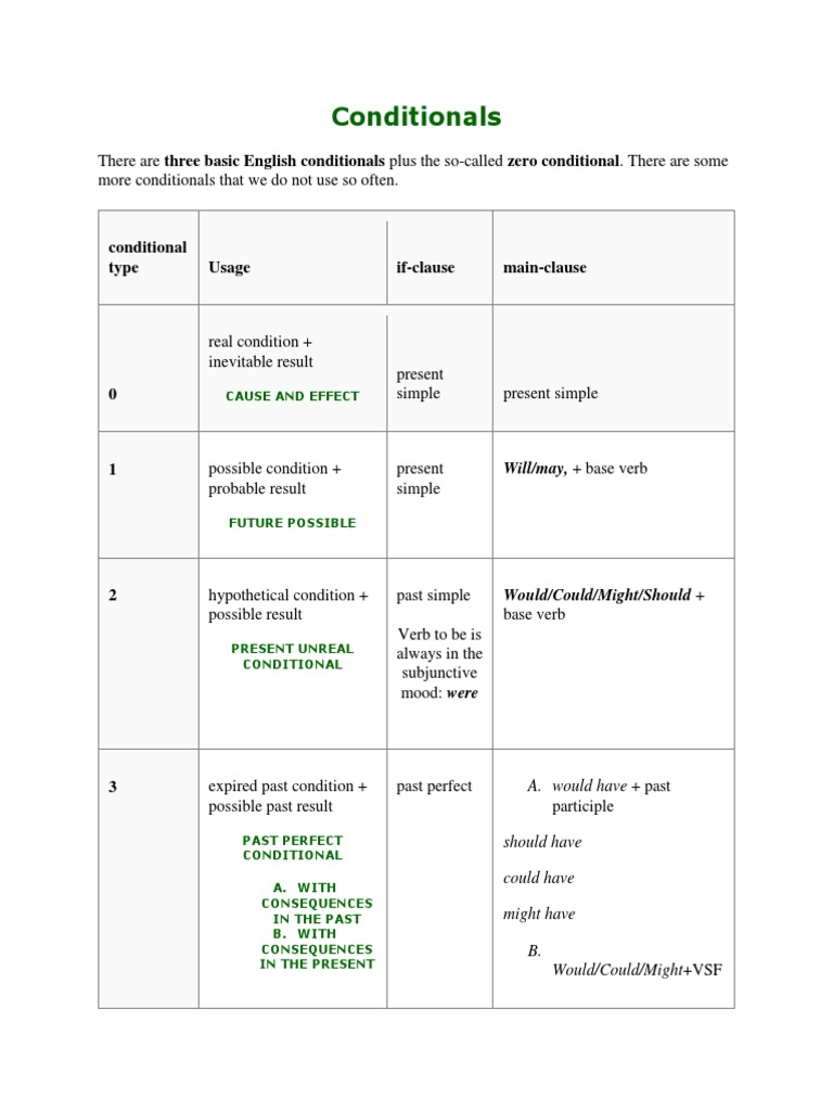 Conditional 2 | PDF | Grammar | Syntax