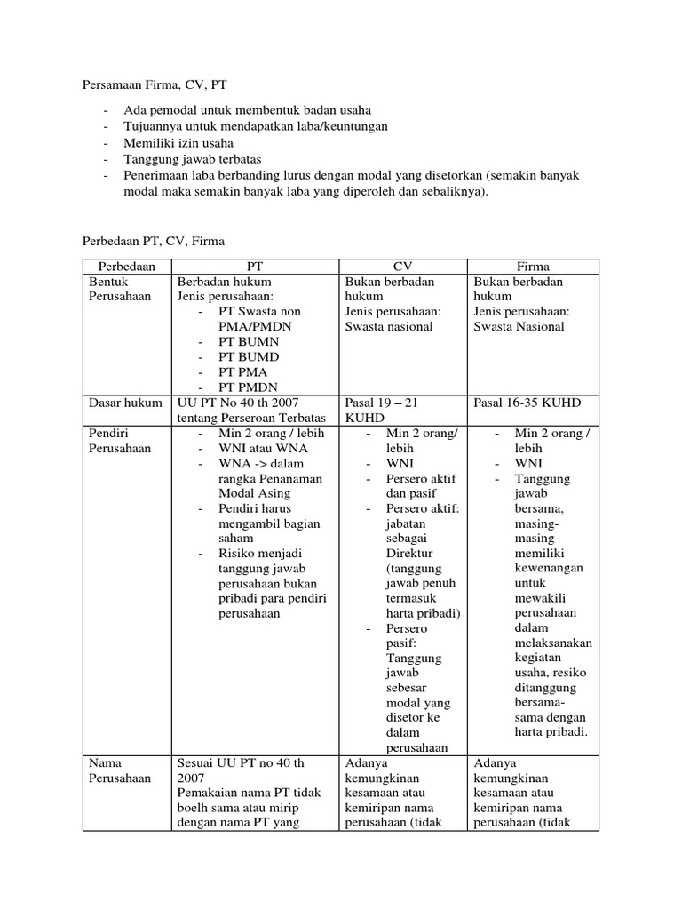 Persamaan Firma, CV, PT | PDF