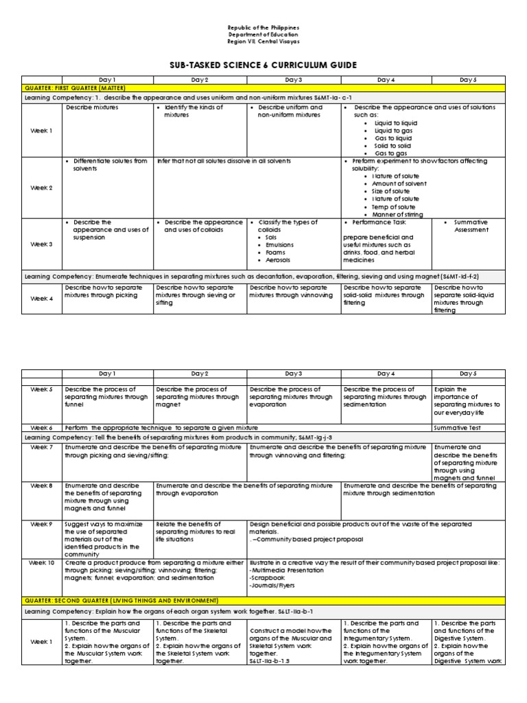 Grade 6 Science Curriculum Guide | PDF | Planets | Solar System