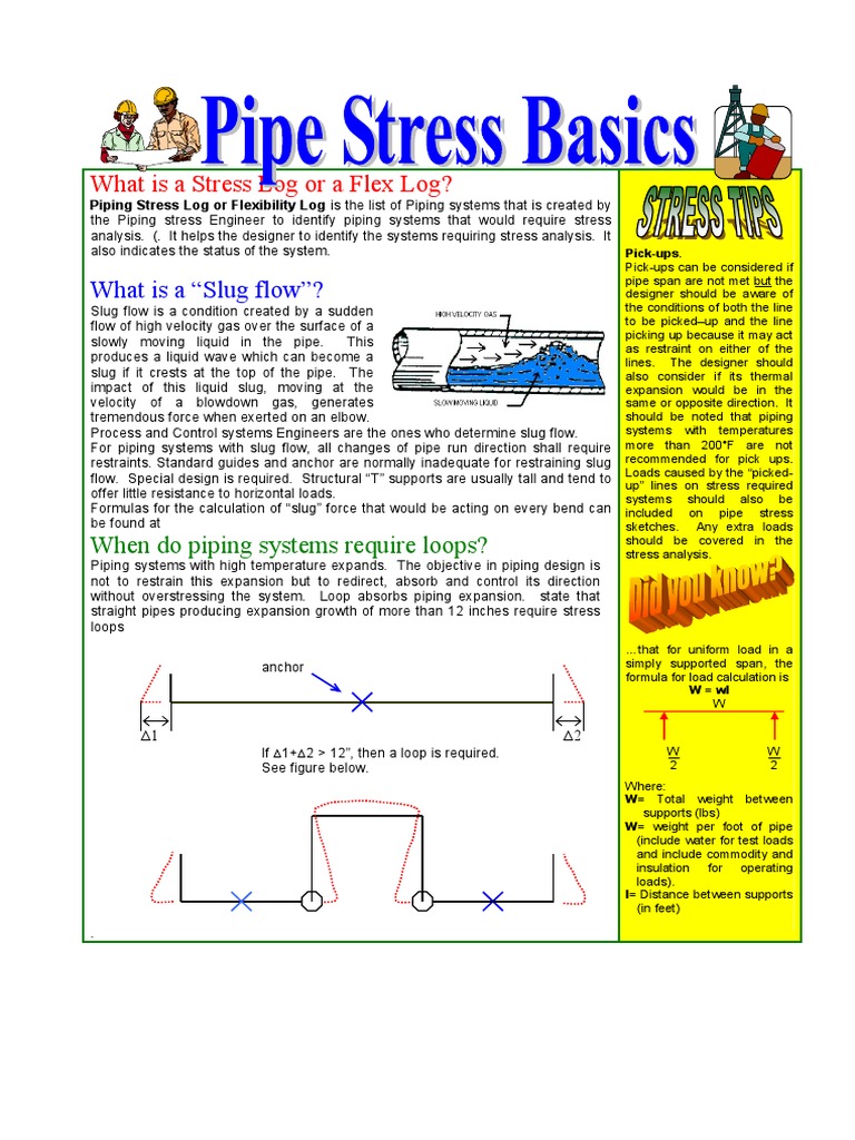 Slug | PDF | Stress (Mechanics) | Pipe (Fluid Conveyance)