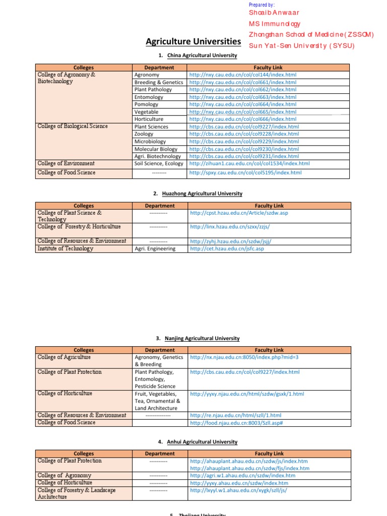 Agriculture Universities | PDF | Natural Resource Management | Agriculture