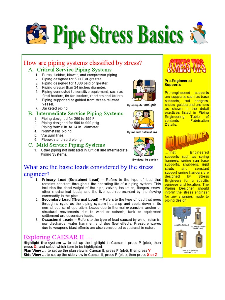 Classification of Piping Systems by Stress and the Basic Loads ...