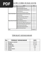 Tabel Skor Pemeriksaan GCS | PDF